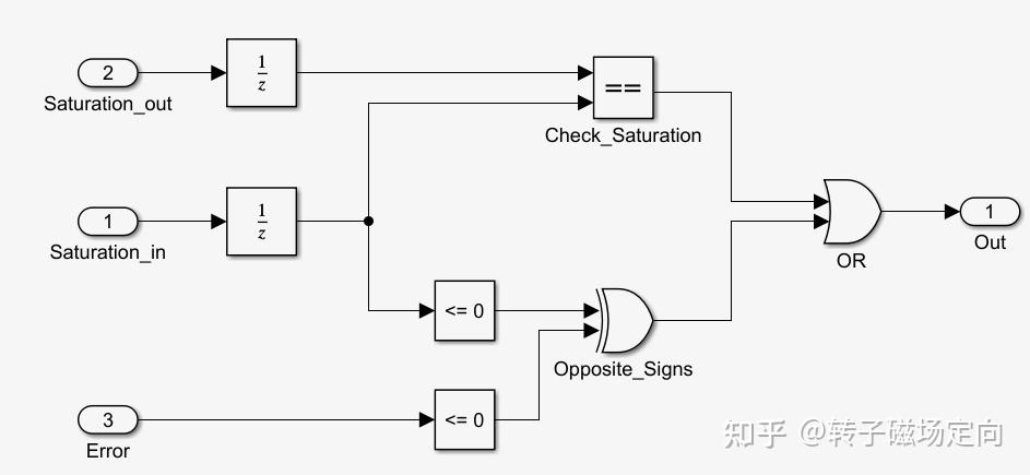 解析MATLAB的Sensorless Field-Oriented Control - 知乎