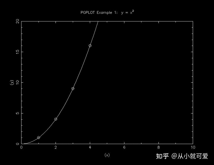 Linux-Ubuntu安装PGPLOT（源码编译） - 知乎
