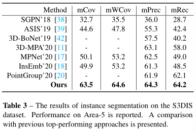【论文阅读】《DyCo3D: Robust Instance Segmentation of 3D Point Clouds through Dynamic Convolution》 - 知乎