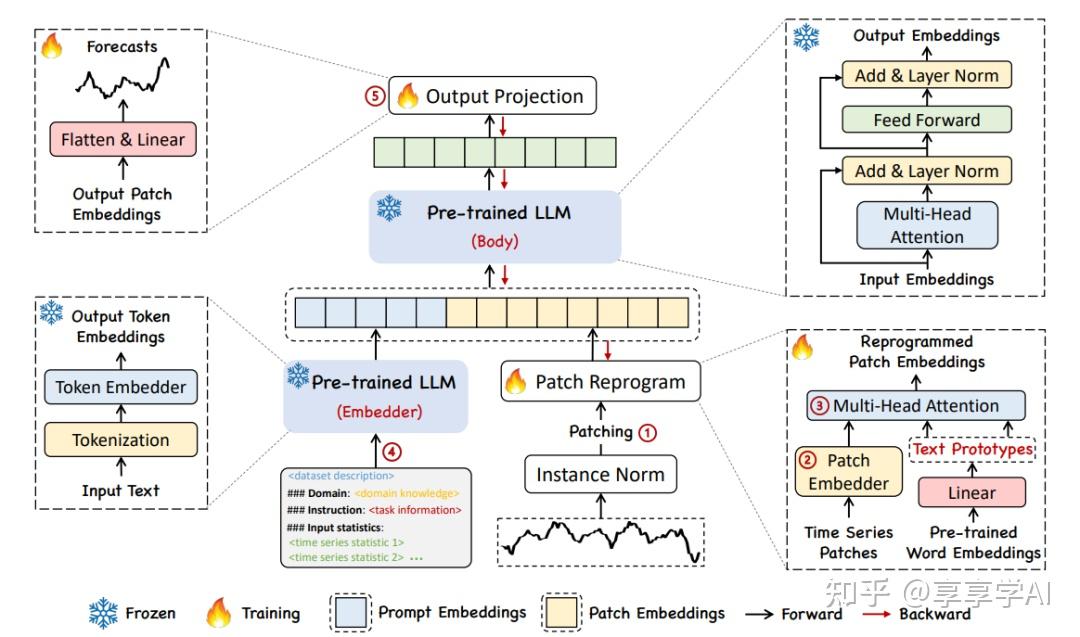 ICLR'2024时间序列论文汇总！预测、分析、分类等方向的最新进展 - 知乎