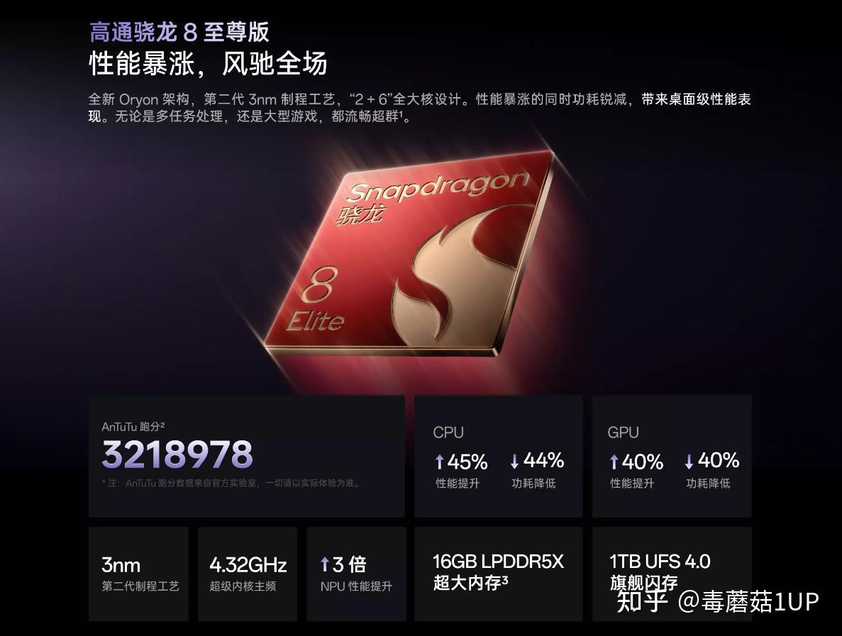 买新不买旧？一图看懂一加Ace5系列和Ace3 Pro的区别 - 知乎