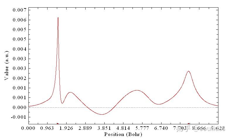 请问Multiwfn软件如何画AIM分析下的临界点，约化密度梯度RDG，自旋密度? - 知乎