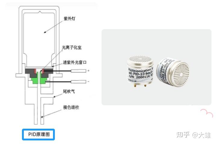 VOCs在线监测玄冥二老--PID/FID - 知乎
