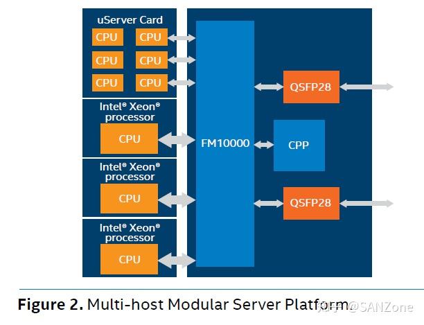 各种各样的Multi-Host - 知乎