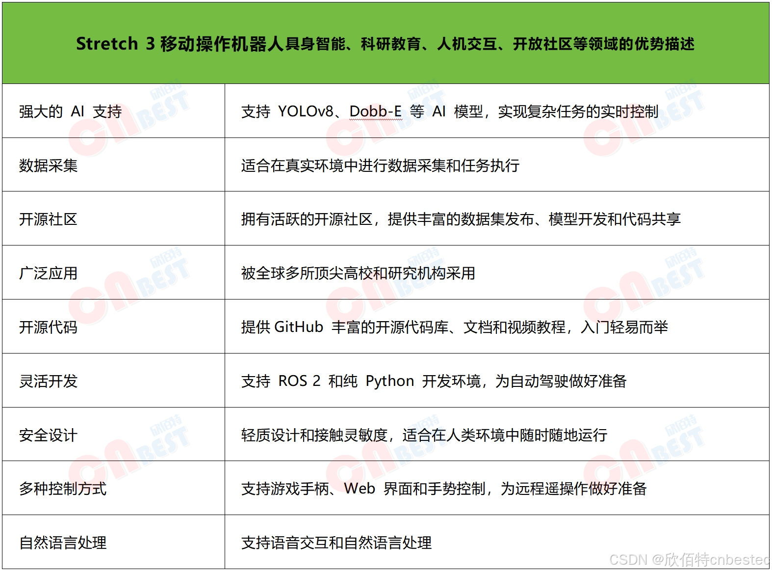 Hello Robot具身智能移动操作机器人Stretch 3：开源、灵巧、友好 - 知乎