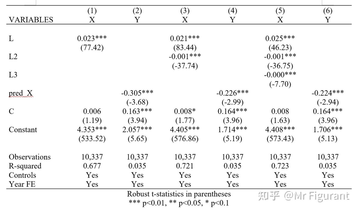 Stata学习：如何进行断点回归RDD？rdplot - 知乎