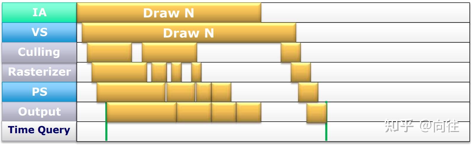 剖析虚幻渲染体系（13）- RHI补充篇：现代图形API之奥义与指南（02） - 知乎