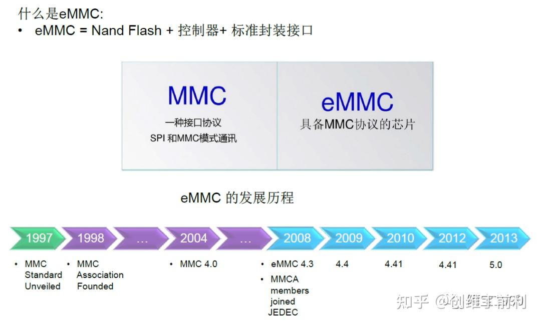 智能座舱之存储篇终篇---EMMC在车载上的趋势 - 知乎