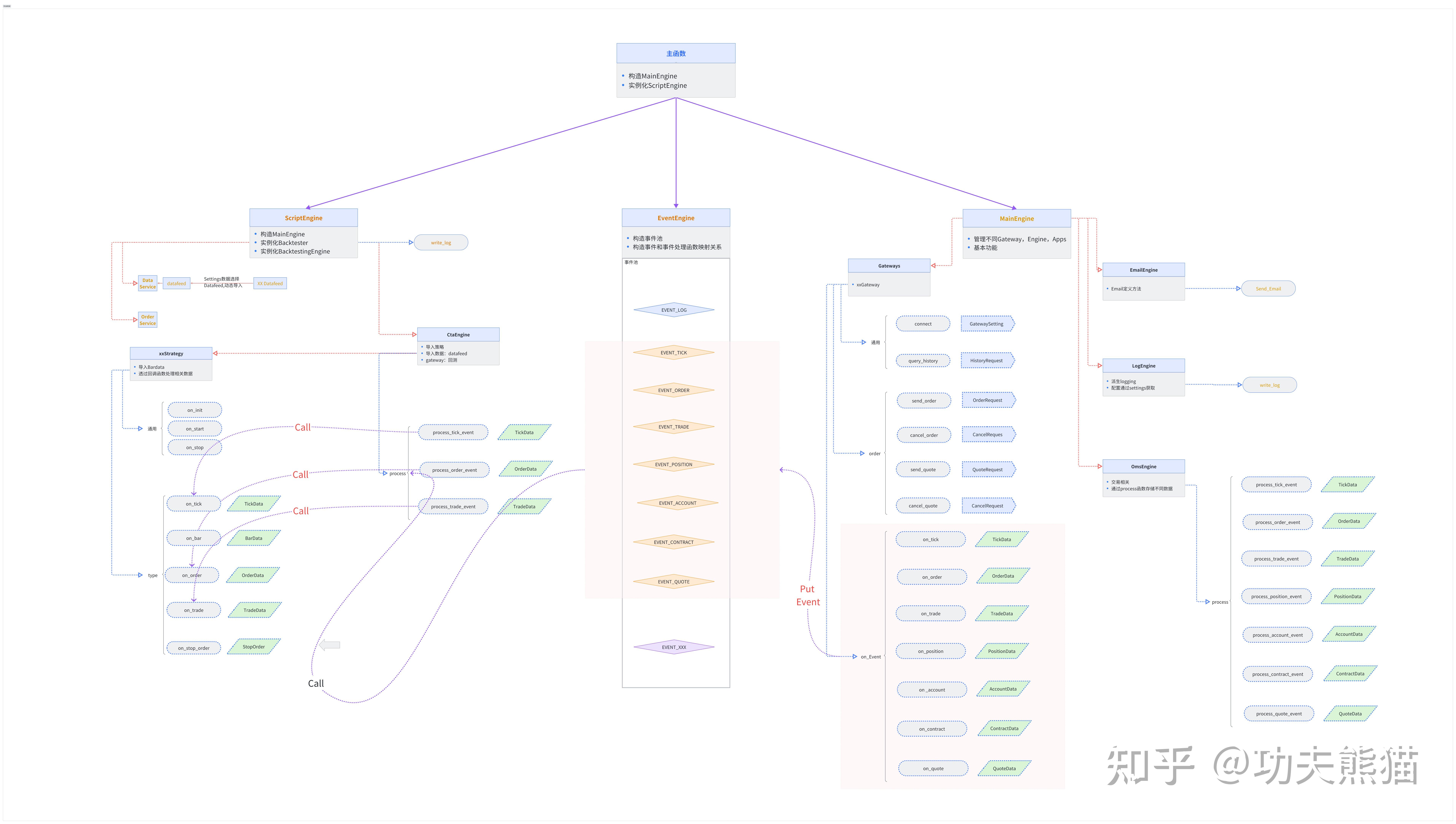 VNPY3.0解析——整体框架(2) - 知乎