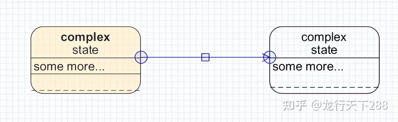 UML建模工具UMLet的安装和基础使用教程 - 知乎