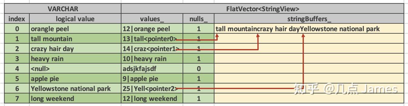 Facebook开源的Velox，到底长什么样，浅读VLDB 2022 velox paper - 知乎