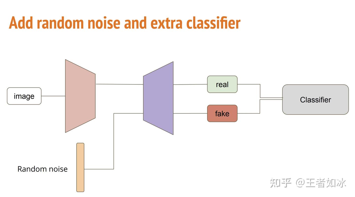Autoencoder（李宏毅）机器学习 2023 Spring HW8 - 知乎