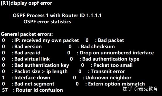 路由协议系列之一：OSPF ROUTER ID - 知乎