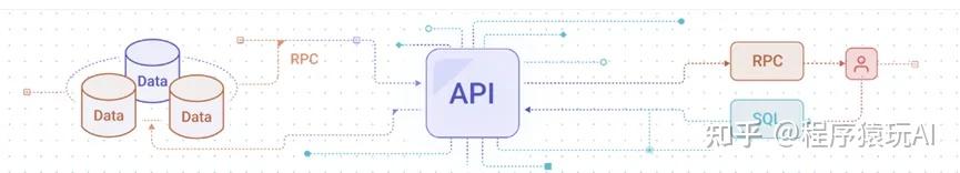 AI智能体 | 扣子coze API怎么用？看完这篇让你学会远程调用 - 知乎