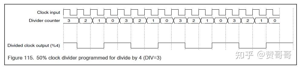 S32K324芯片学习笔记-Clock - 知乎