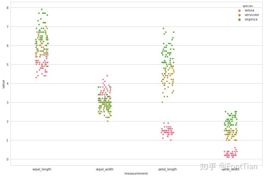 利用Hyperopt进行超参数优化 - 知乎