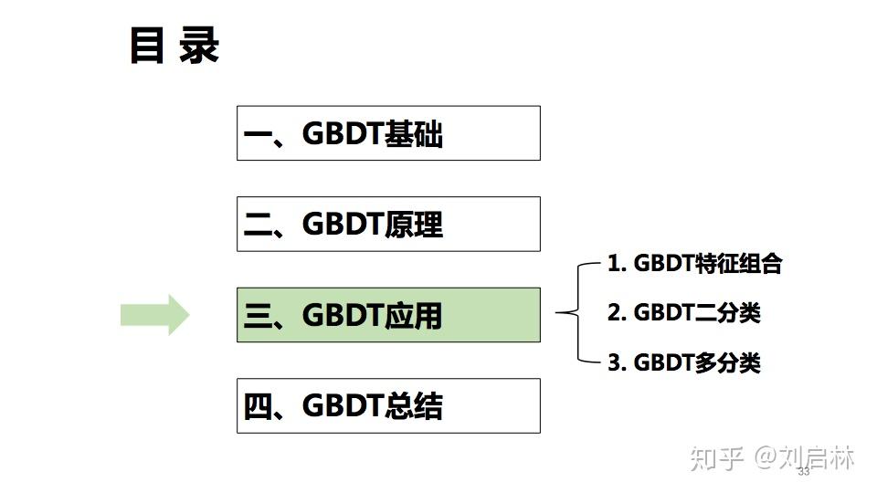 GBDT的原理、公式推导、Python实现、可视化和应用 - 知乎