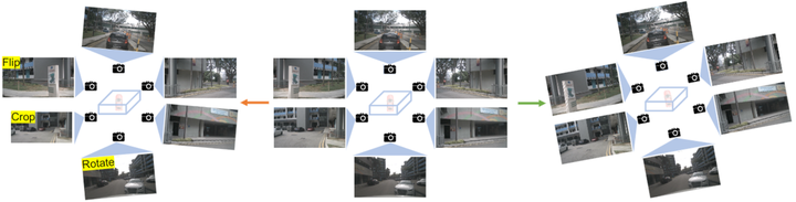 面向工程，高精度高效率！Fast BEV：快速而强大的BEV感知基线（NIPS2022） - 知乎