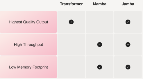 （2024，Attention-Mamba，MoE 替换 MLP）Jamba：混合 Transformer-Mamba 语言模型 - 知乎