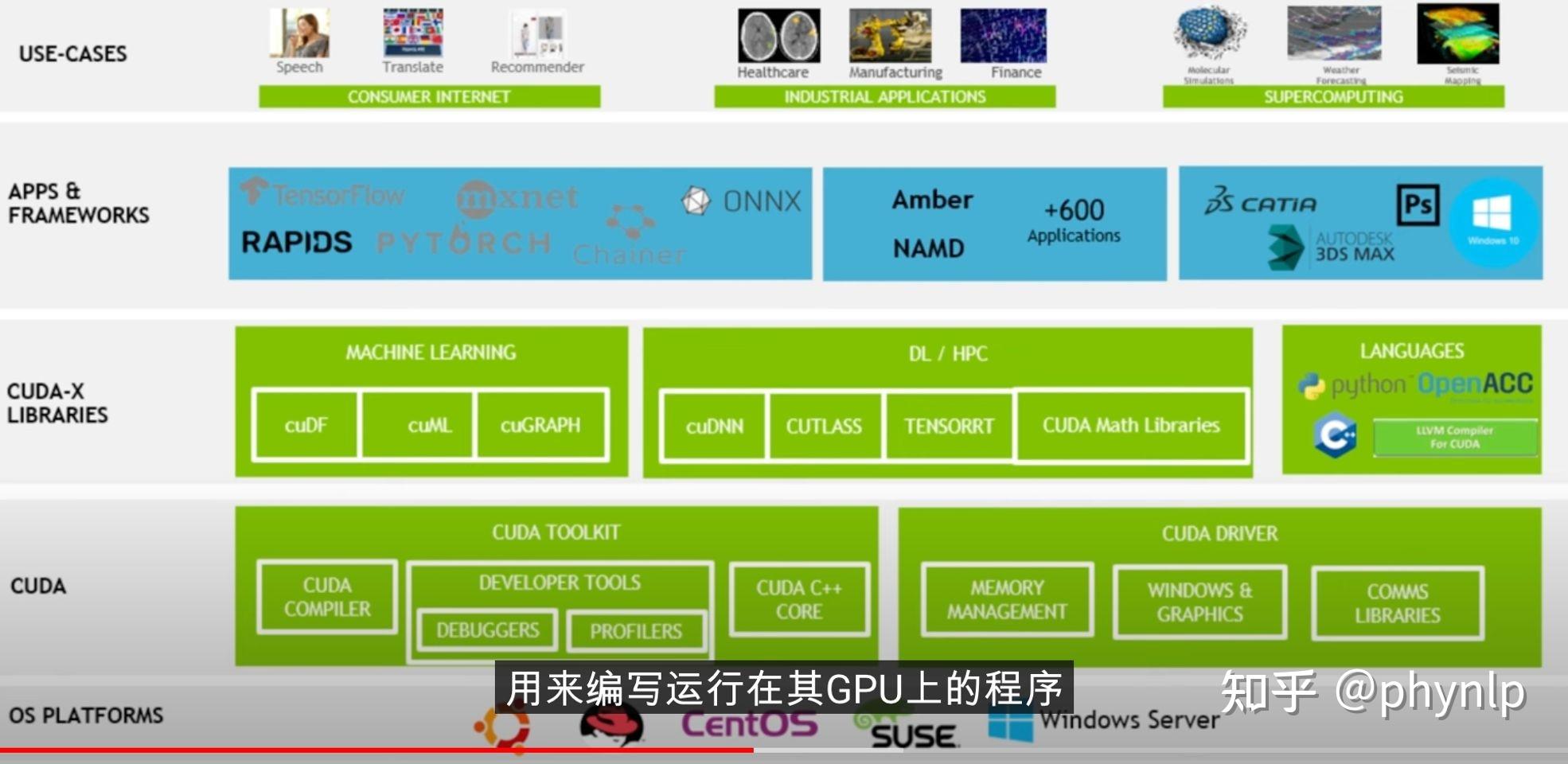 GPU结构和工作原理 - 知乎