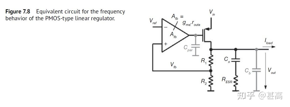 Chapter 7 Linear Voltage Regulators - 知乎
