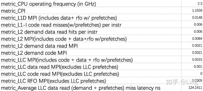 手工计算CPU CPI 公式 - 知乎