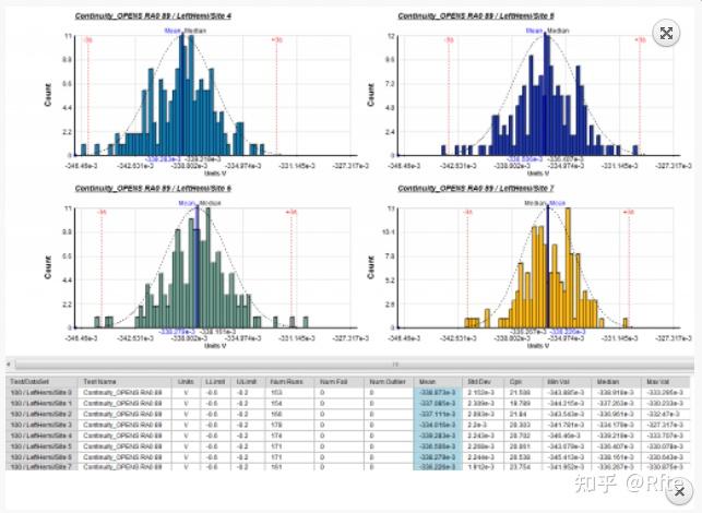 STDF分析软件/系统 汇总 [已收录 32款] - 持续更新 - 知乎