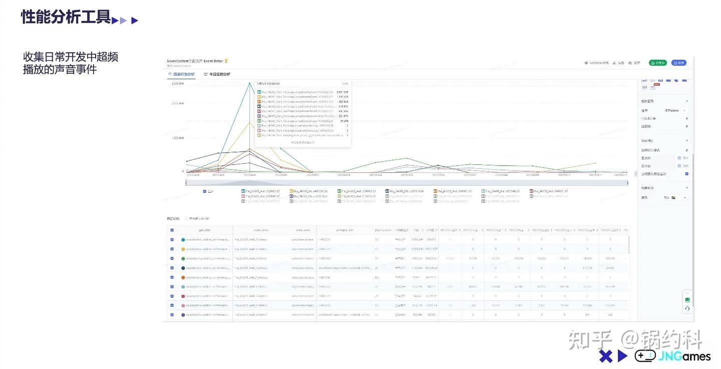 Unreal Wwise 技术音频 - 知乎