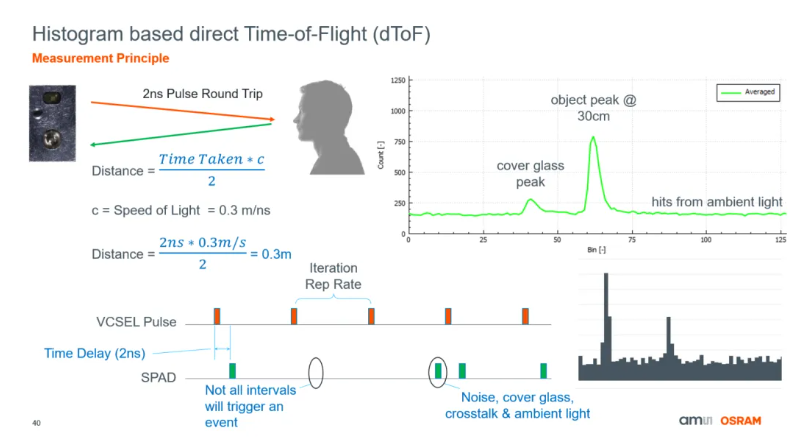 艾迈斯欧司朗 dToF，一部4000万片出货量背后的“技术经” - 知乎