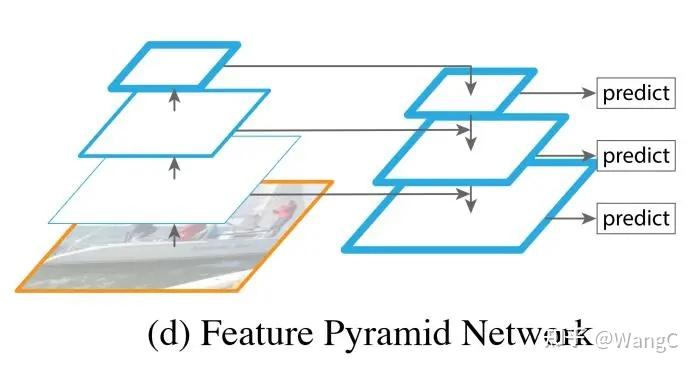 无偏特征位置对齐Unbiased-Feature-Position-Alignment-for-Human-Pose-Estimation - 知乎