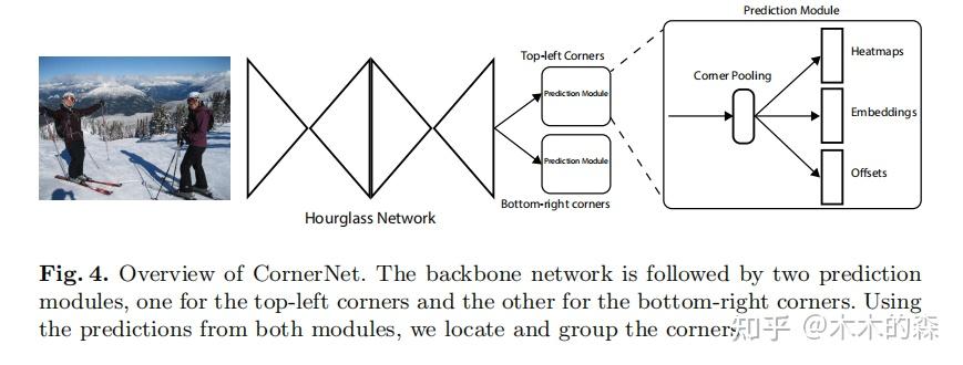 目标检测论文阅读系列：CornerNet: Detecting Objects as Paired Keypoints - 知乎