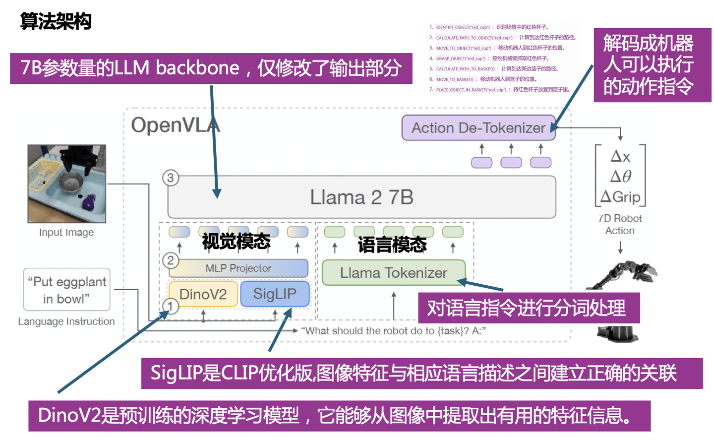 端到端大模型2.0 - VLA (Vision Language Action) 介绍 - 知乎