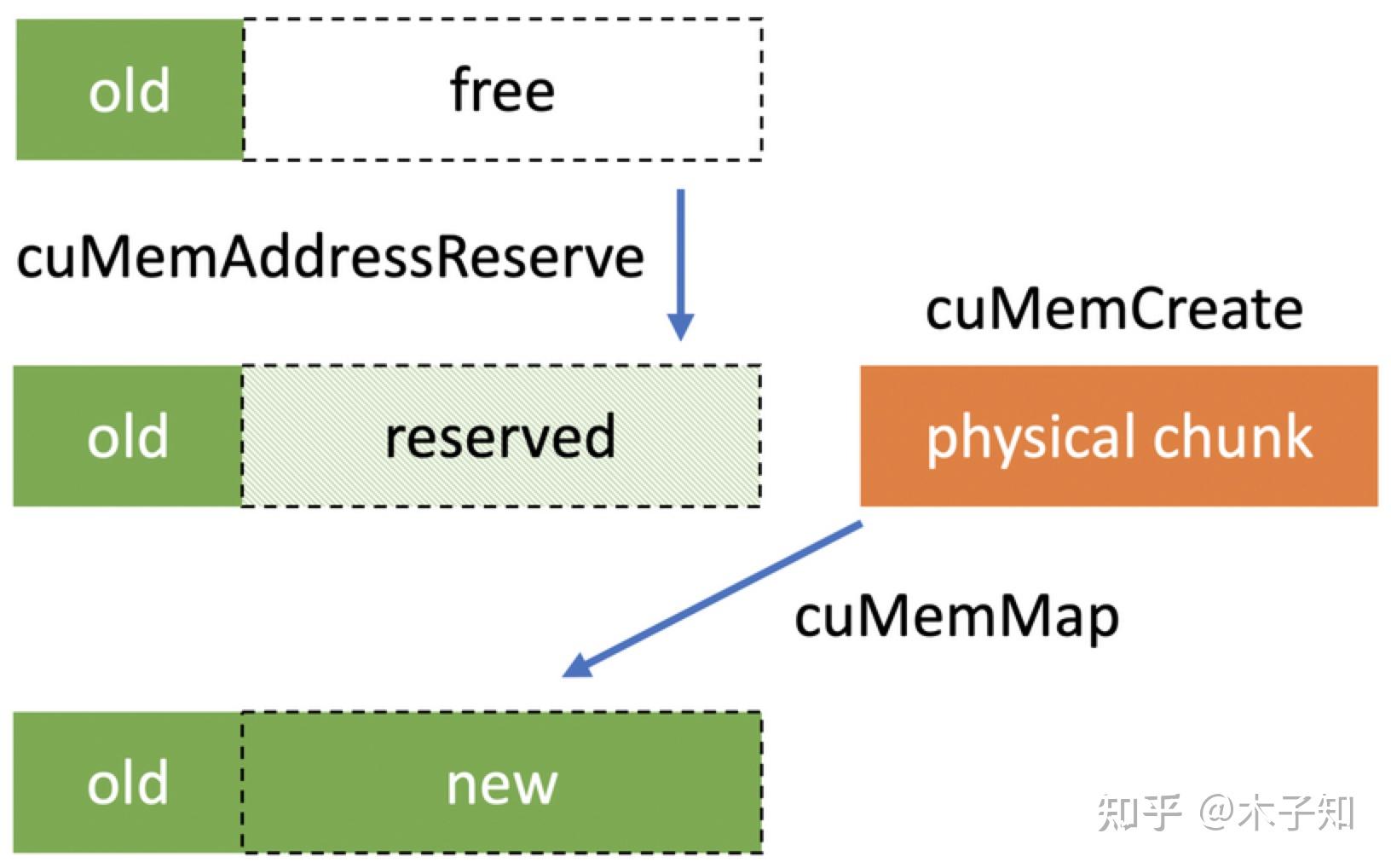 Nvidia GPU Virtual Memory Management - 知乎