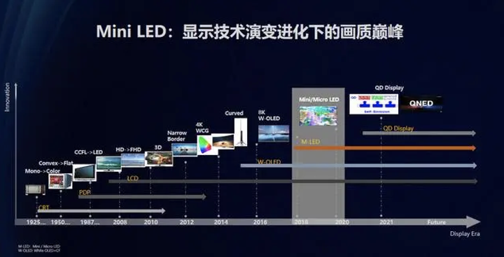 终于有人说清楚MiniLED、QD-MiniLED、OLED、MicroLED了，Mini-LED显示器最新最稳选购攻略，Mini-LED和OLED怎么选，有哪些高性价比Mini-LED显示器 ...