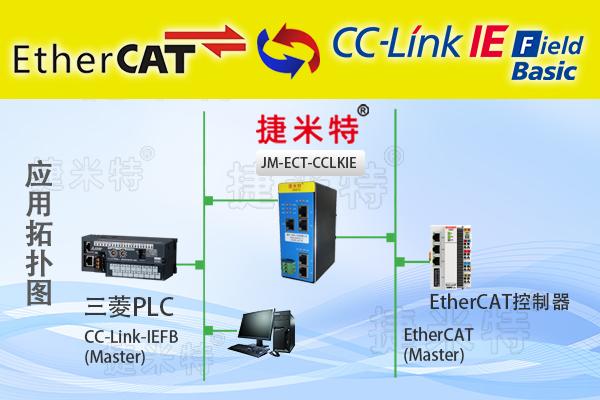CC-Link IEFB转EtherCAT协议网关 - 知乎