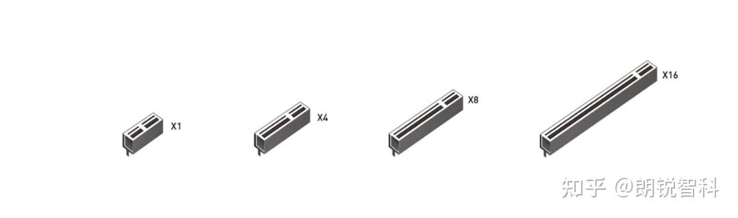 主板知识：了解的PCI Express Gen 5的终极指南 - 知乎