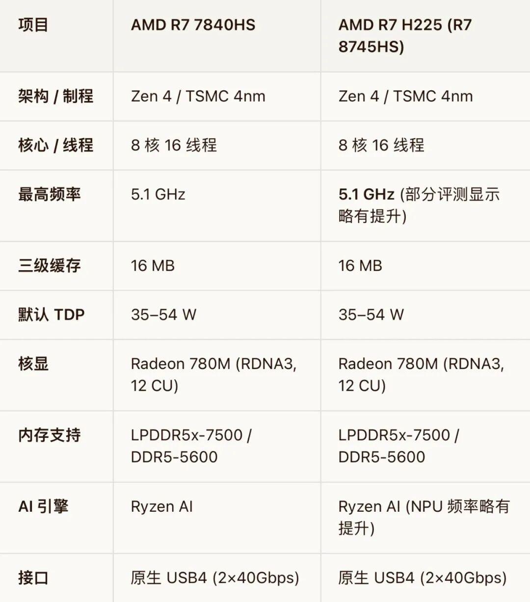海鲜市场大量流出，R7-H255全新准系统带U最低999 - 知乎