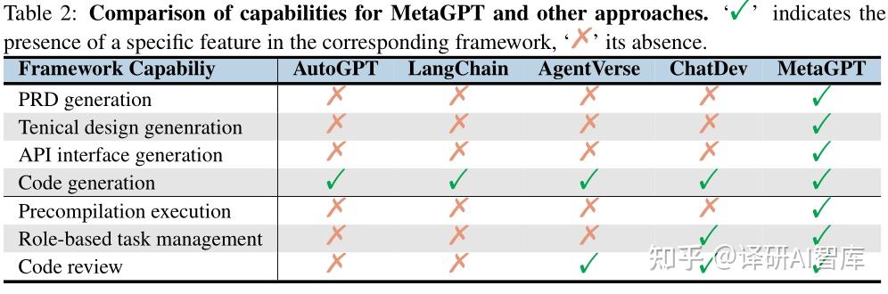 AI Agent 核心论文——《MetaGPT: Meta Programming for a Multi-Agent ...