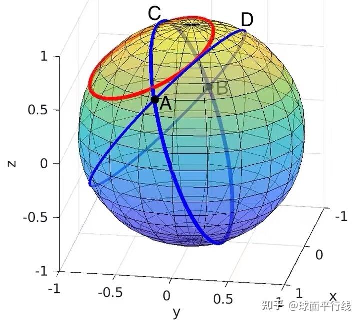 在半球面内，两点之间的最短路径是什么？ - 知乎