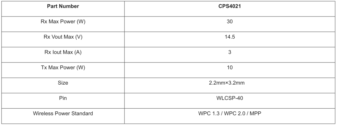 基于易冲半导体(CPS) CPS4021 RX 30W SoC高集成无线充电充电IC方案 - 知乎