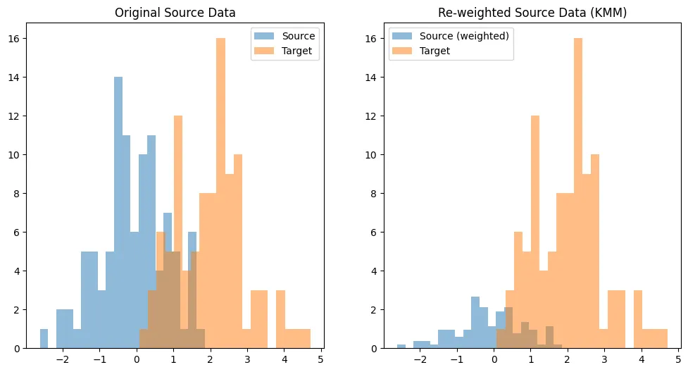 Kernel Mean Matching（KMM）：一种强大的域自适应技术 - 知乎