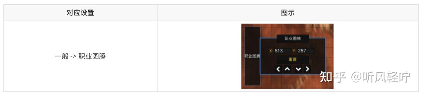 [ElvUI]集成插件ElvUI框架功能全解析（干货） - 知乎
