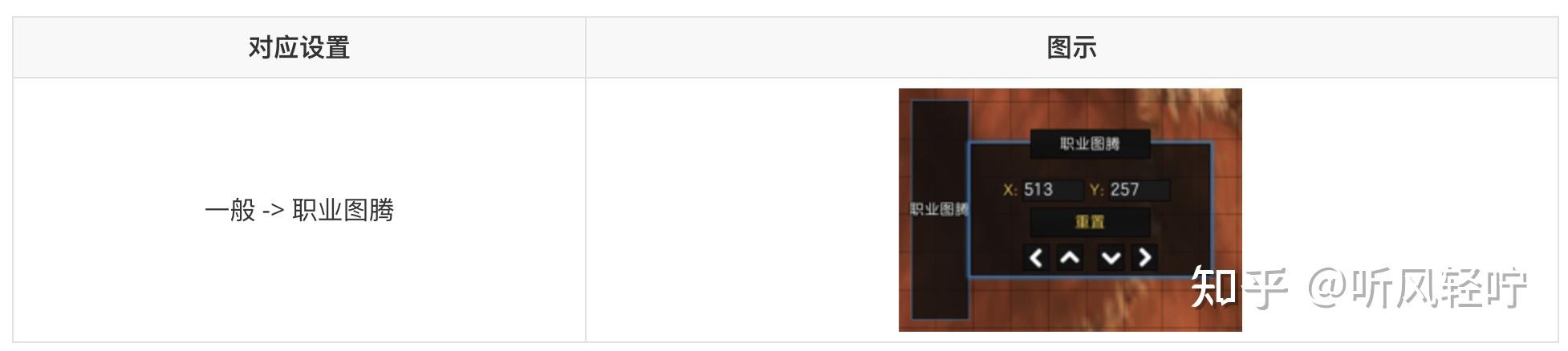 [ElvUI]集成插件ElvUI框架功能全解析（干货） - 知乎
