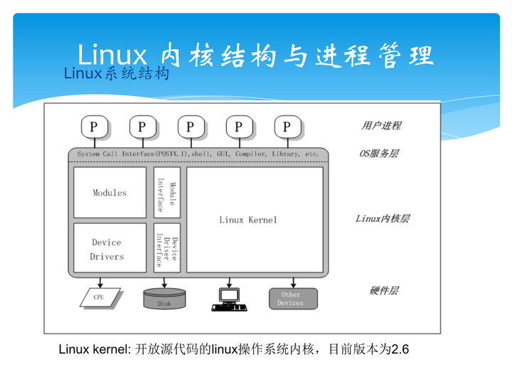 超详细！分析Linux内核的进程原理 - 知乎