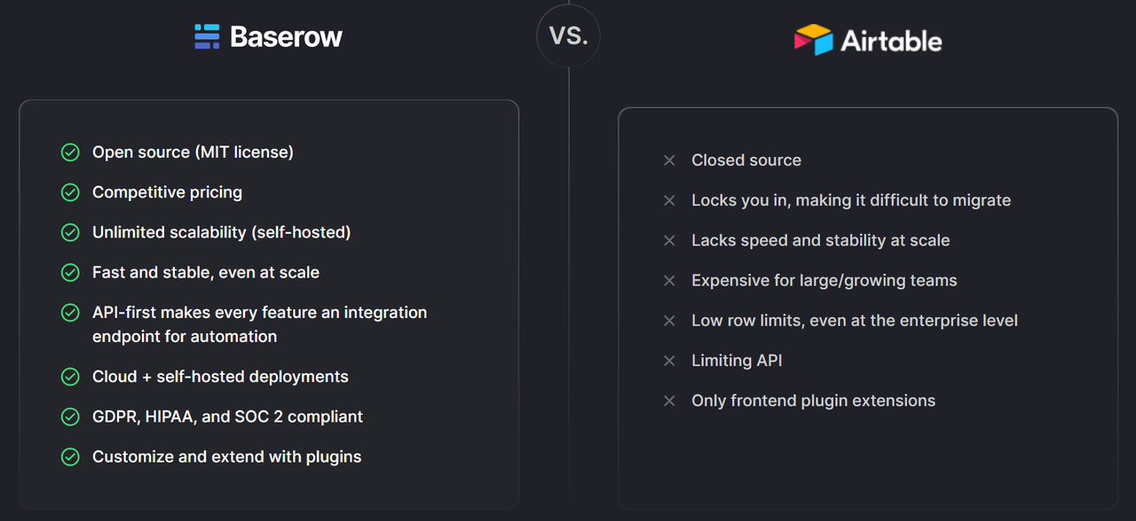 GitHub上 Star 数量最多的 Airtable 开源替代者 - 知乎