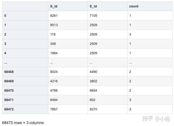 Python共享单车数据的OD识别与社区发现（TransBigData+igraph） - 知乎