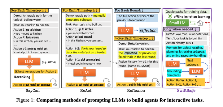 手搓一个最小的 Agent 系统 — Tiny Agent - 知乎