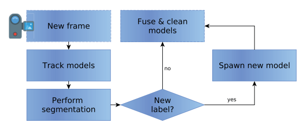 【论文阅读27】Co-Fusion - 知乎