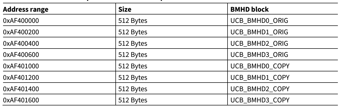 AURIX TC3xx单片机介绍-启动过程介绍1 - 知乎