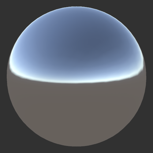 Unity通用渲染管线（URP）系列（七）——LOD和反射（Adding Details） - 知乎